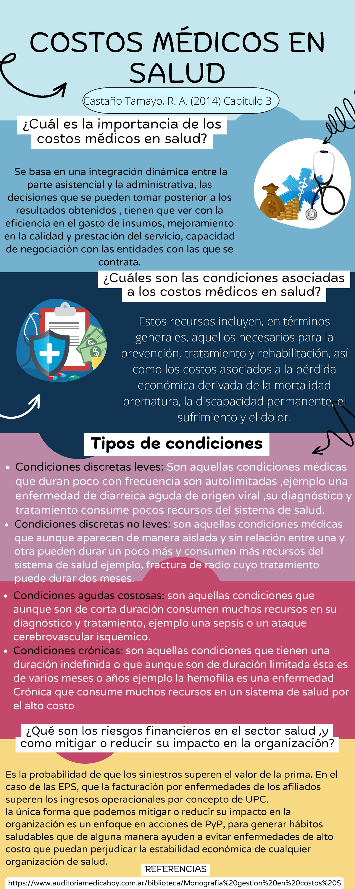 Infografía Costos en salud - COSTOS MÉDICOS EN SALUD ¿Cuál es la importancia de los costos ...