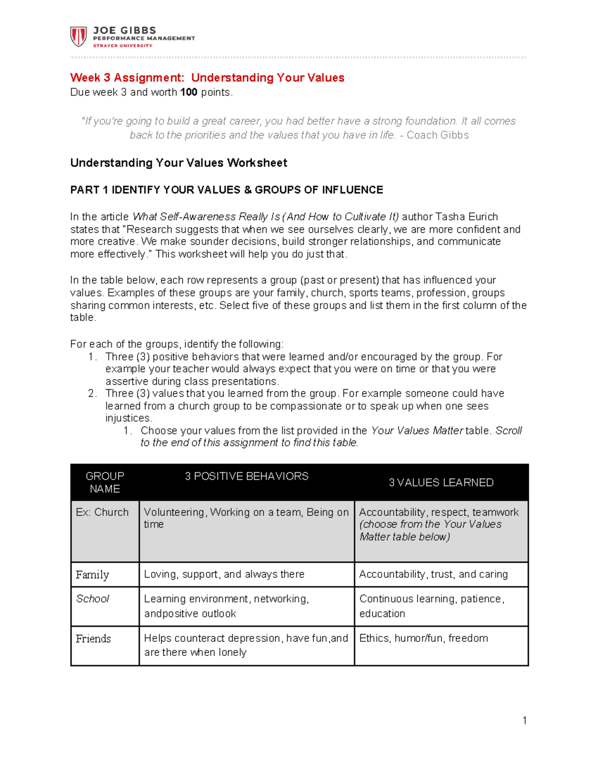 JGR100 Week3 Assignment Worksheet - Week 3 Assignment: Understanding Your Values Due week 3 and ...