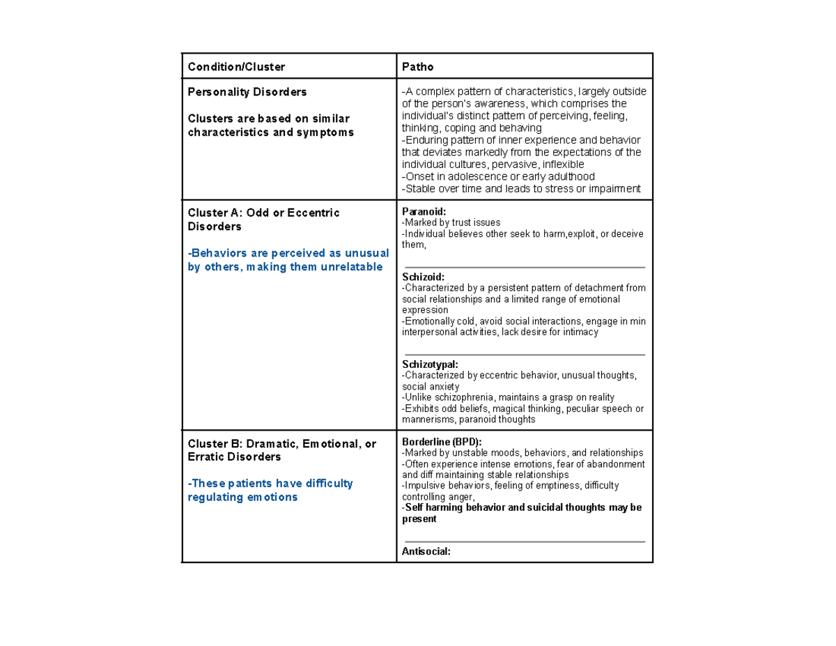 Personality Disorders Table - Condition/Cluster Patho Personality ...