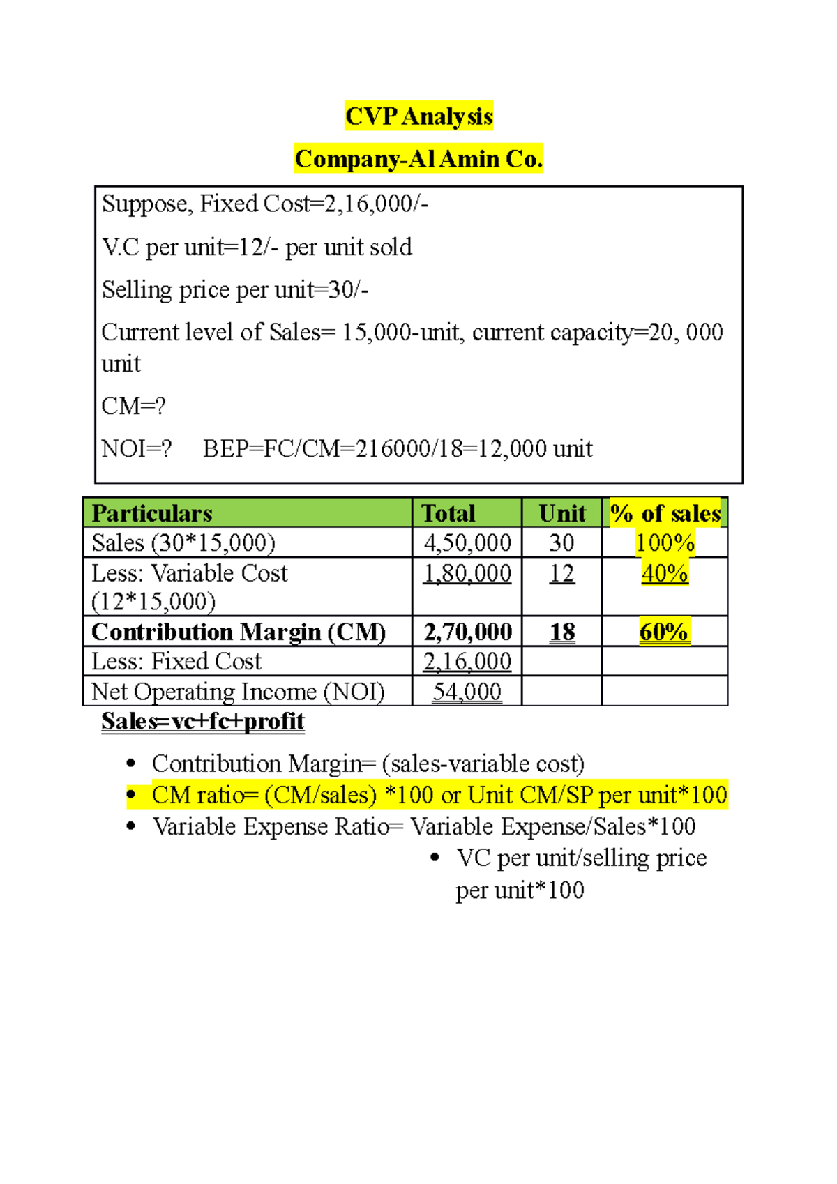 Cvp Analysis Basic CVP Analysis Company Al Amin Co Suppose Fixed cvp-analysis-basic-cvp-analysis-company-al-amin-co-suppose-fixed