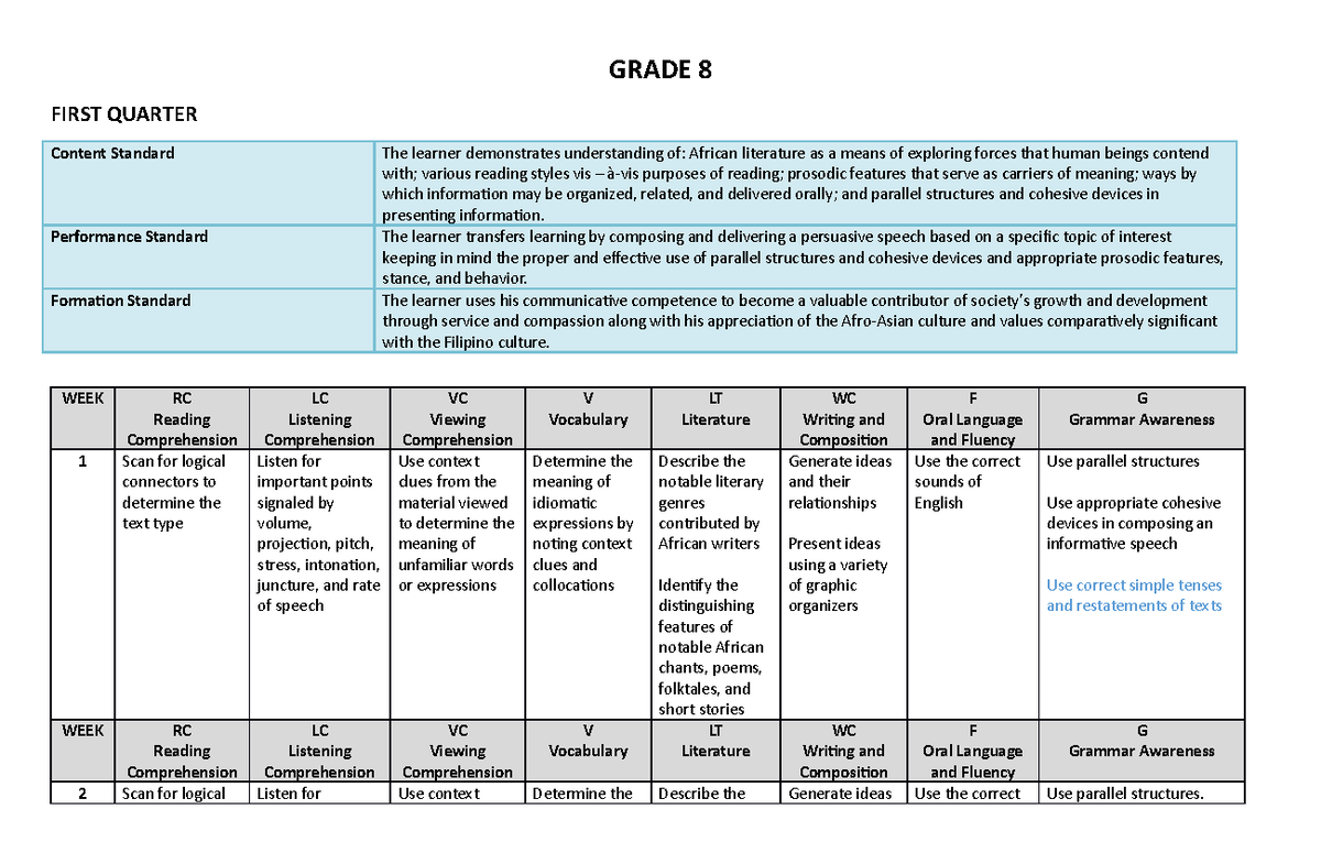 Grade 8 DepEd Curriculum Guide In English GRADE 8 FIRST QUARTER 