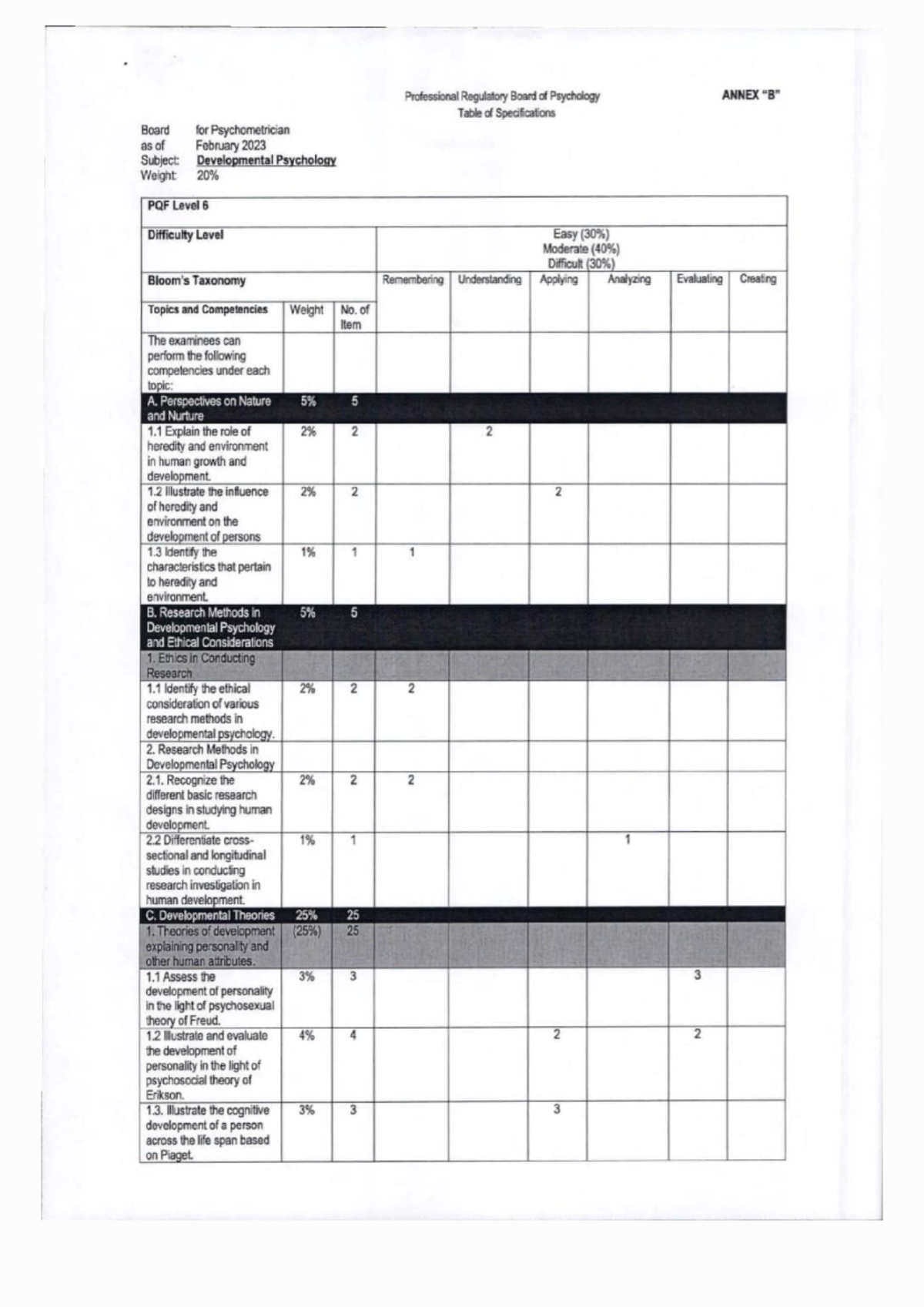 TOS-For-Psychometrician - Introduction to Psychology - Studocu