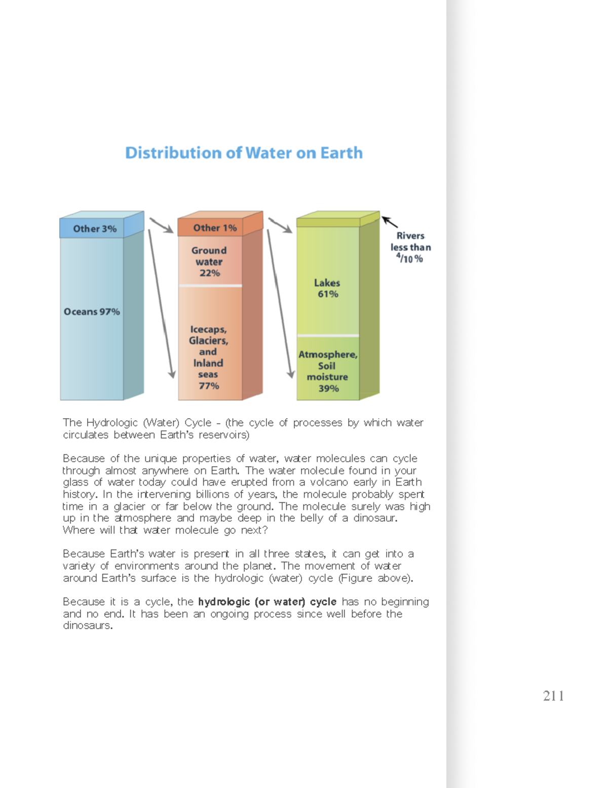 Earth Science (22) - The Hydrologic (Water) Cycle – (the cycle of ...