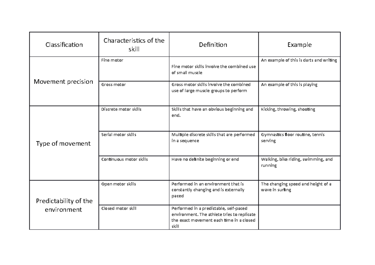 Chapter 1 - Scaffolded notes - Classification Characteristics of the ...