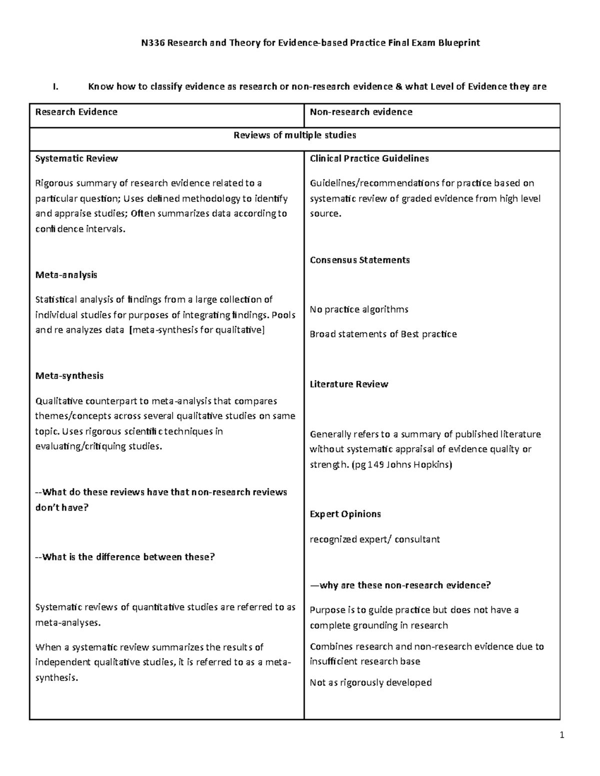 NUR 336 research Final exam study guide - N336 Research and Theory for ...
