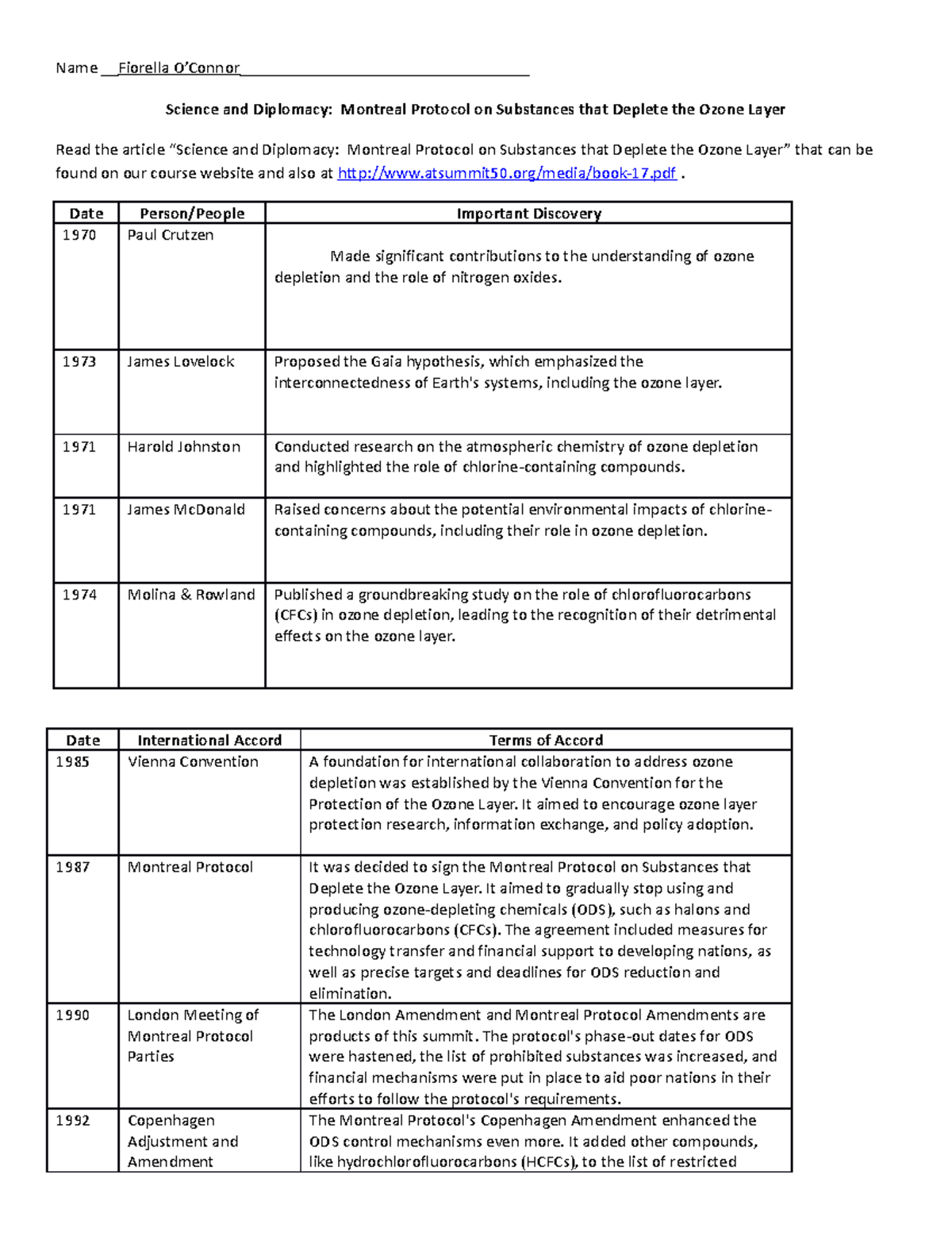 Montreal Protocol Worksheet - Name Fiorella O’Connor ...