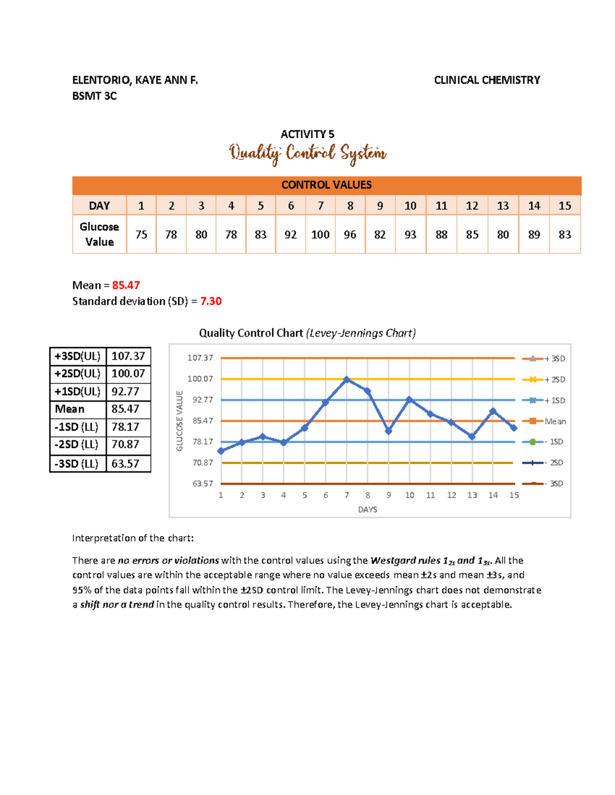 Quality Assurance CC - 1 2 3 4 5 6 7 8 9 10 11 12 13 14 15 GLUCOSE ...