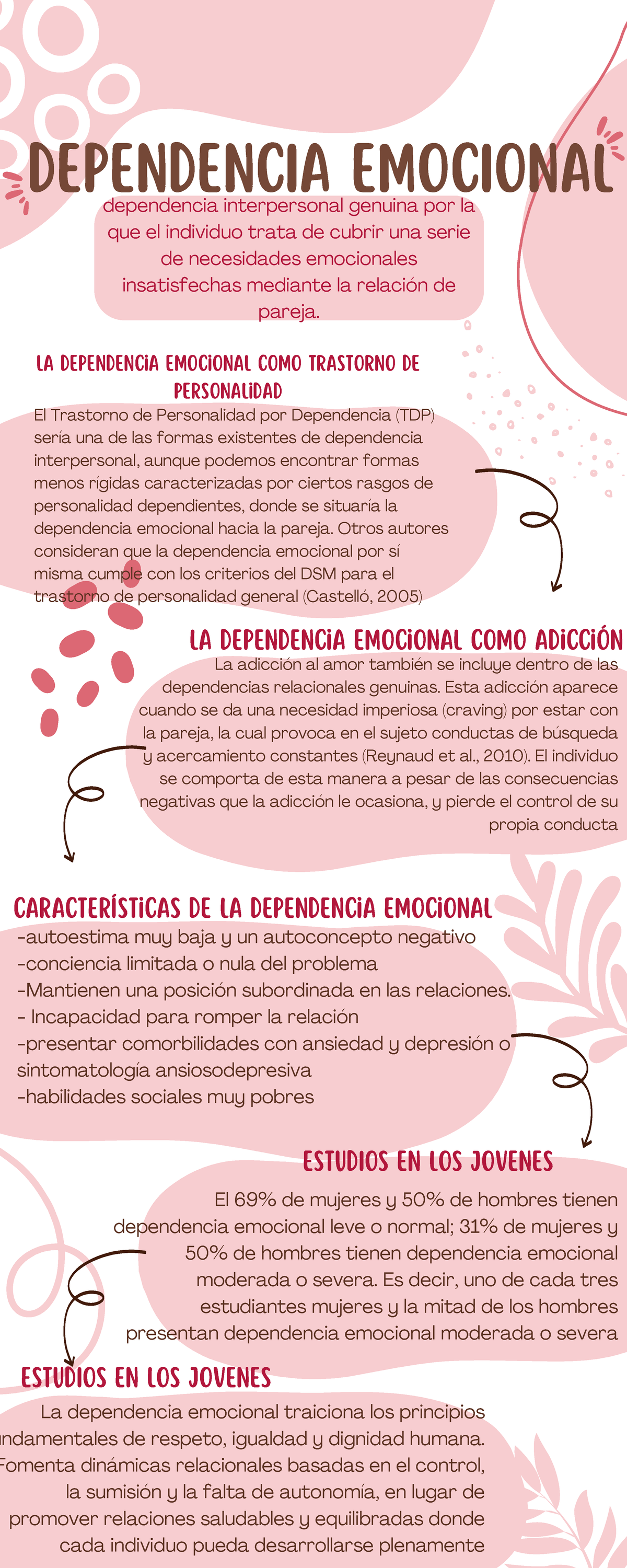 AF3- Infografia- DEPENDENCIA EMOCIONAL dependencia interpersonal genuina por la que el individuo ...