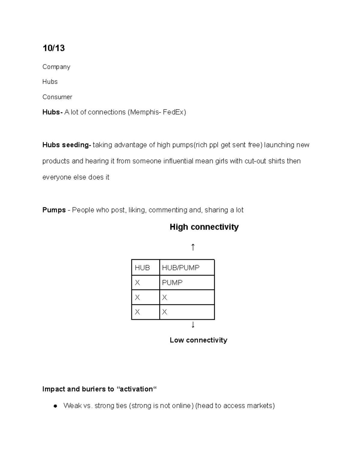 Third test notes - 10/ Company Hubs Consumer Hubs- A lot of connections ...