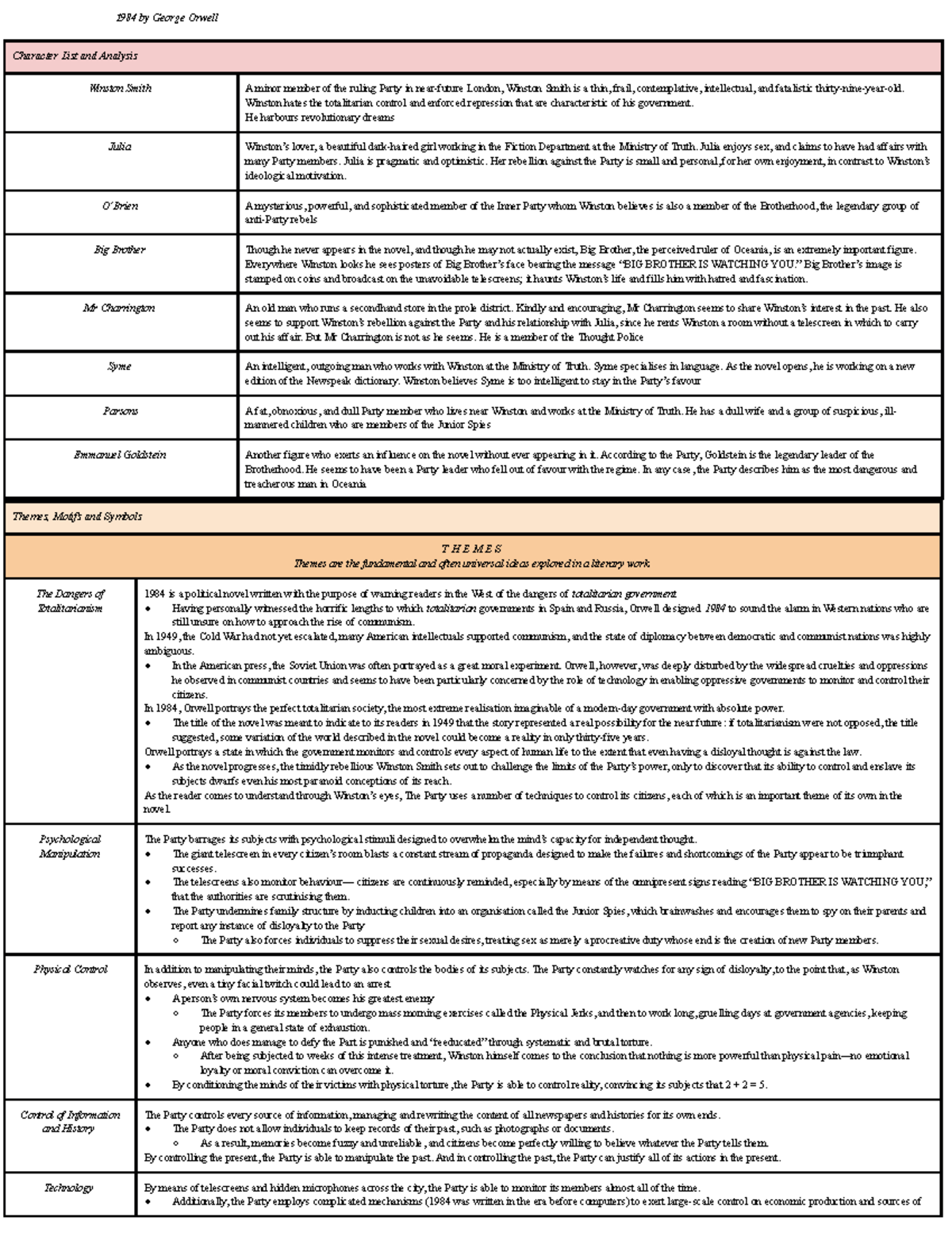 English 1984 by George Orwell Study Notes - 1984 by George Orwell ...