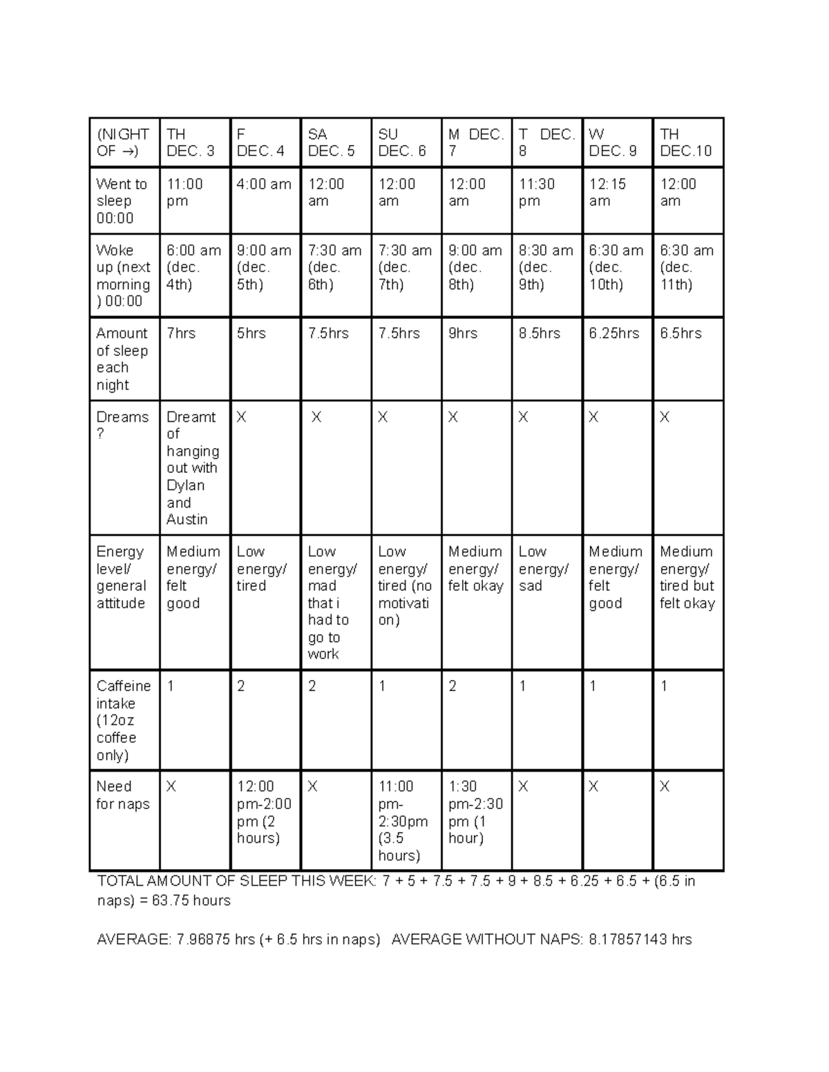 Sleep log psychology - xxxxxxxx - (NIGHT OF →) TH DEC. 3 F DEC. 4 SA ...