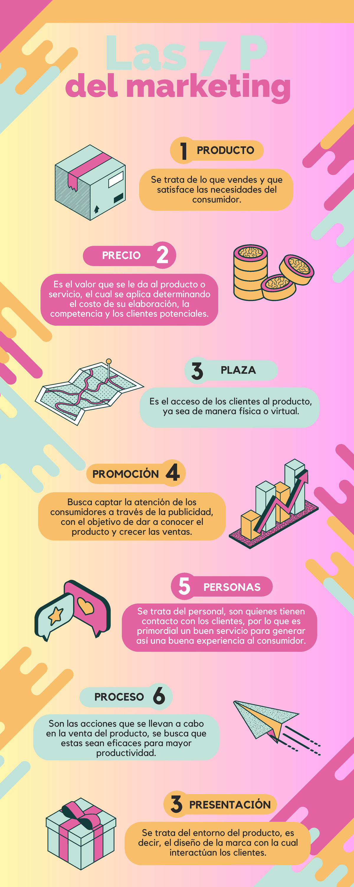Infografía las 7 P del Marketing colorida rosa y azul - Son las ...