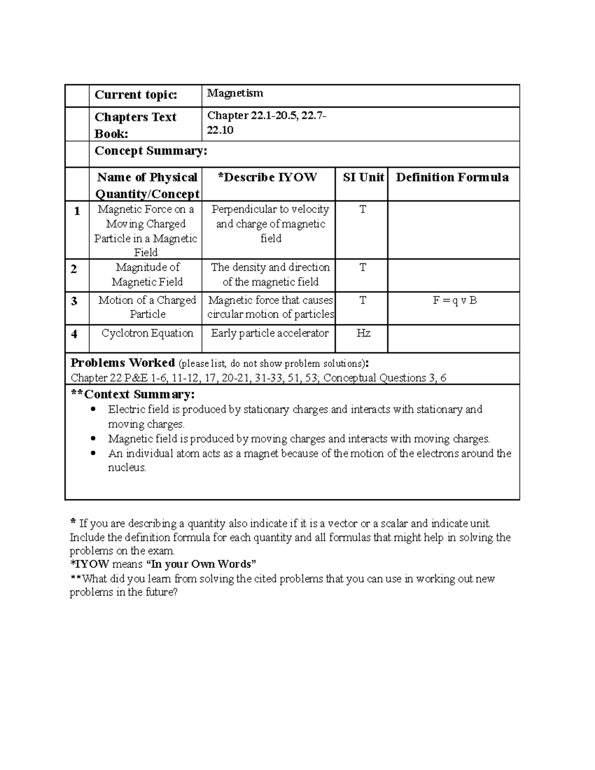 Module 4 Summary Sheet - PH 202 - UAB - Studocu
