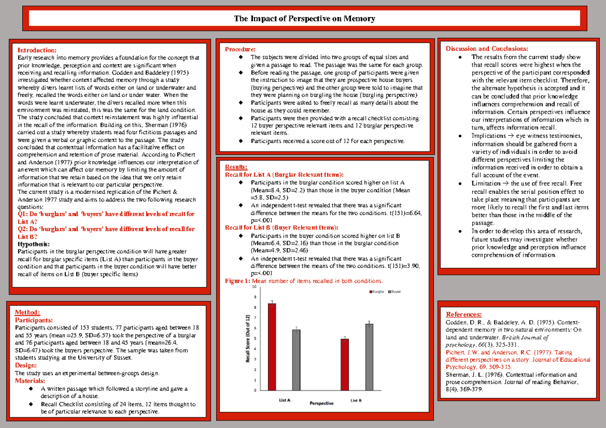 Final Poster - The Impact of Perspective on Memory Method: Participants ...