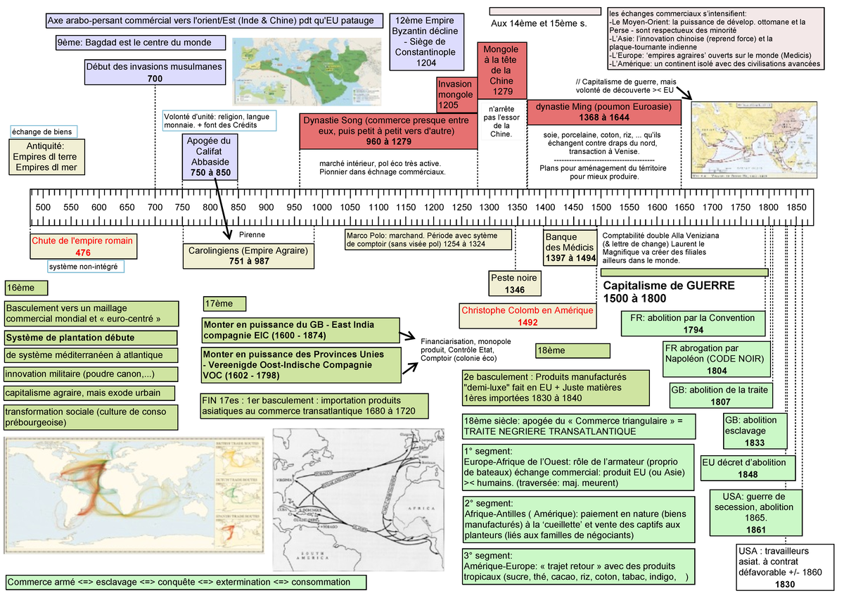 1. ligne du temps - chap. 1 - hist éco - 500 550 600 650 700 750 800 ...