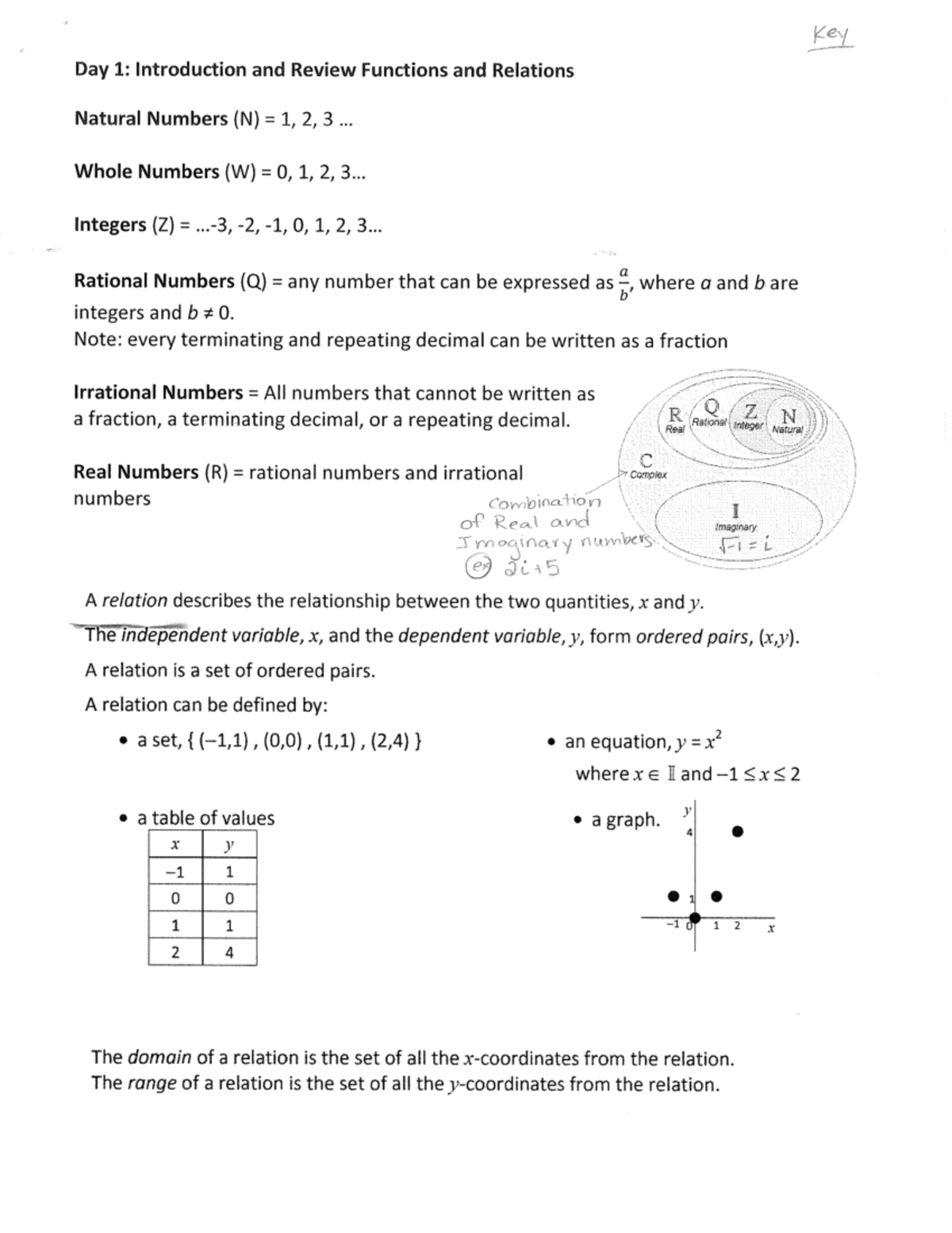 Transformation Notes Package Key - Marketing et Réseaux Sociaux - Studocu