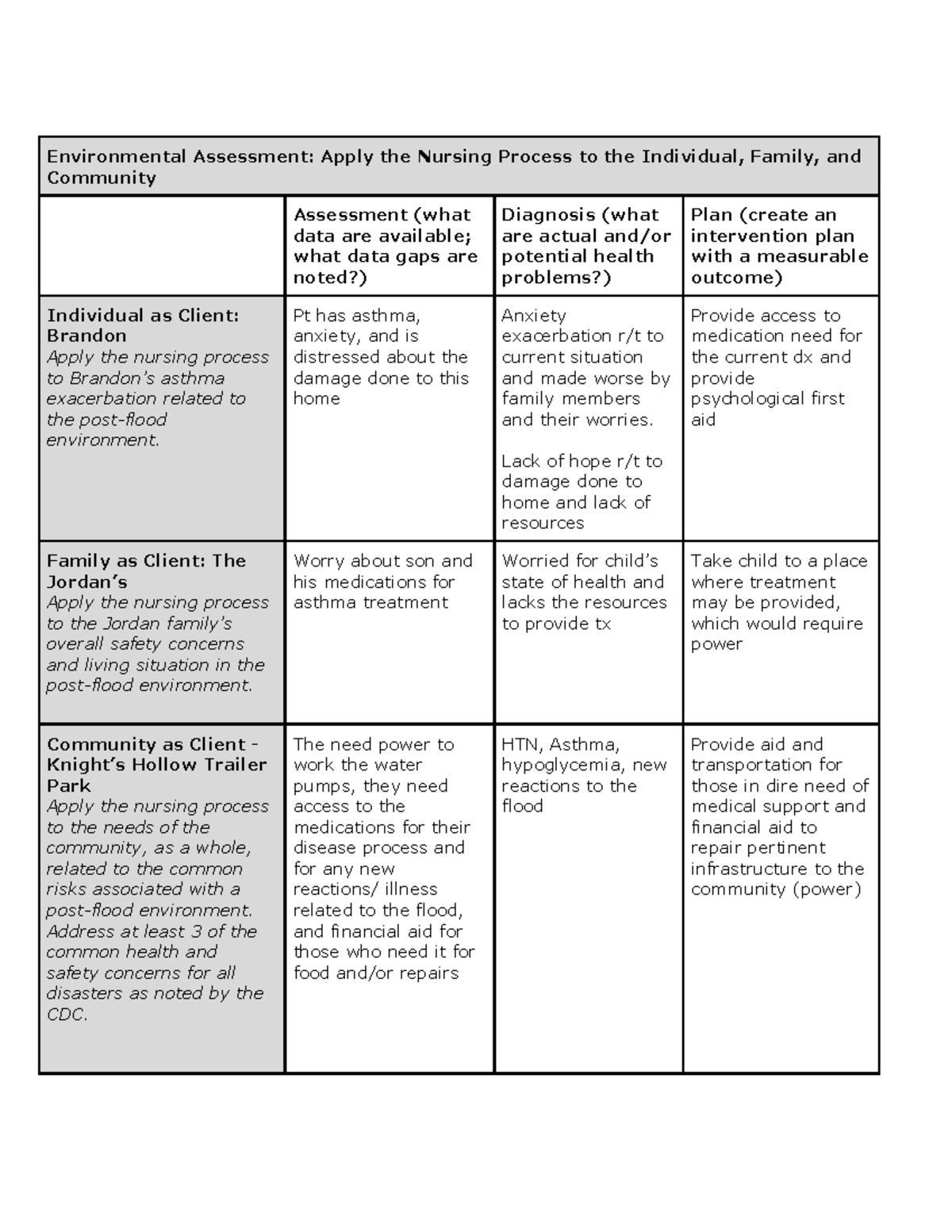 Environmental Assessment Table - Environmental Assessment: Apply the ...