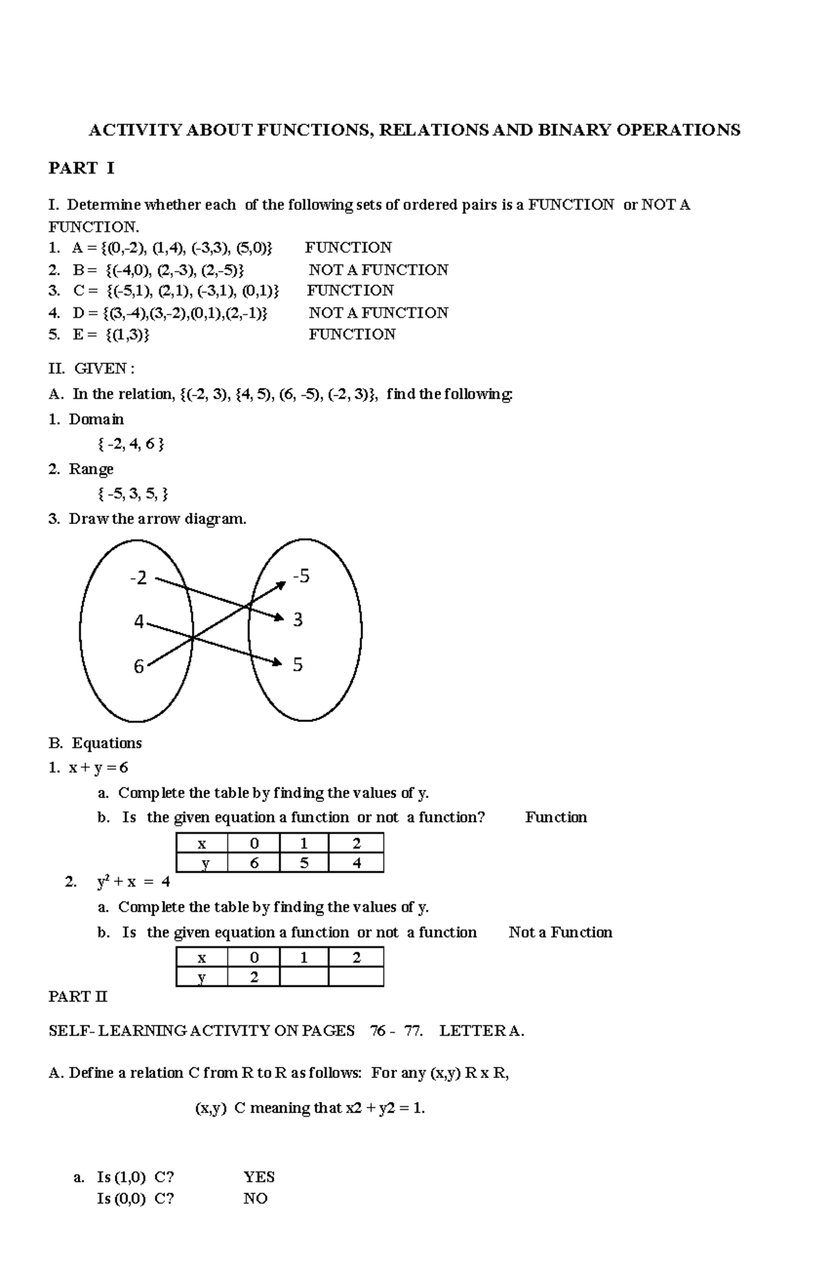 Mmw Activity About Functions Relations And Binary Operations Activity About Functions