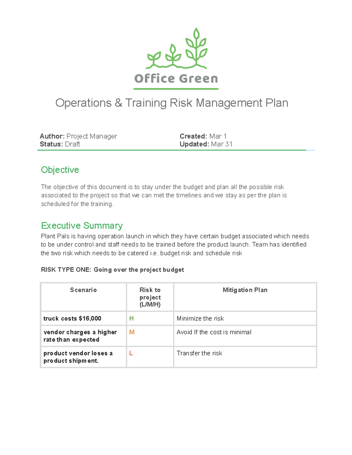 Activity Template - Risk management Plan - abdullah raja - Project ...