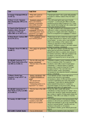 Annexure A1 Project Profile 1 - SACPCPM REPORT FOR J ULIUS TA WA NDA MA ...