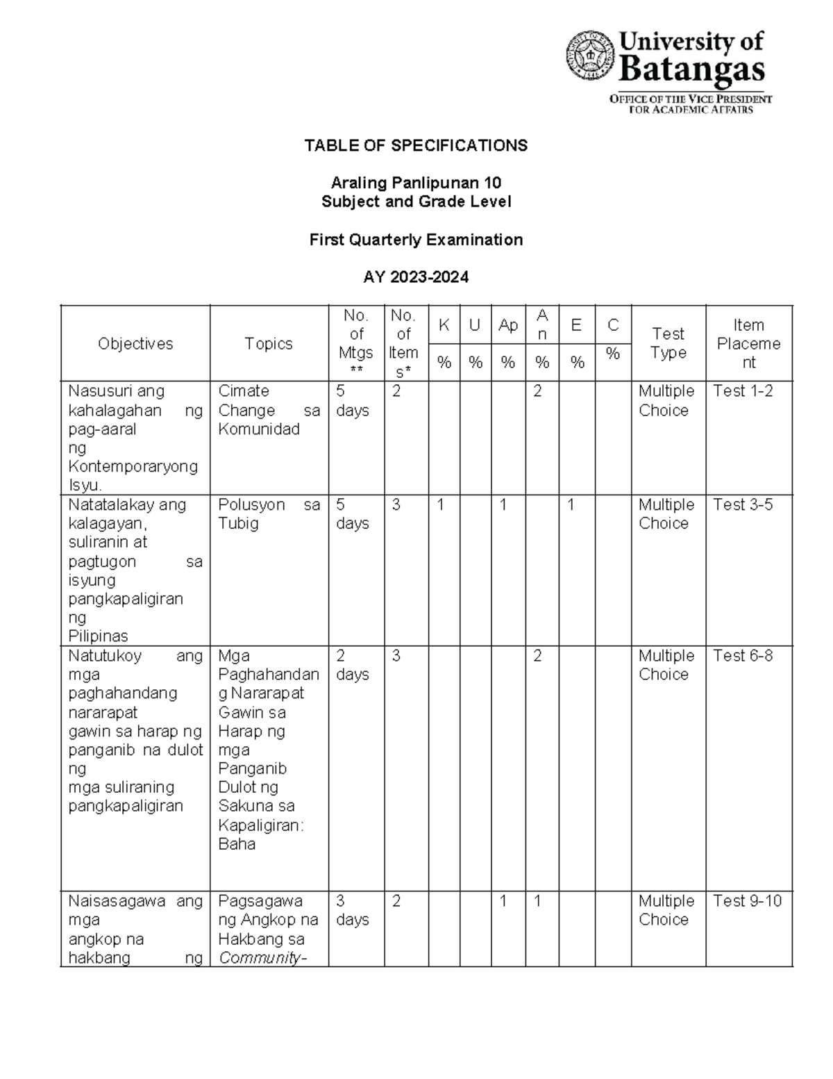 Table of Specifications - TABLE OF SPECIFICATIONS Araling Panlipunan 10 ...