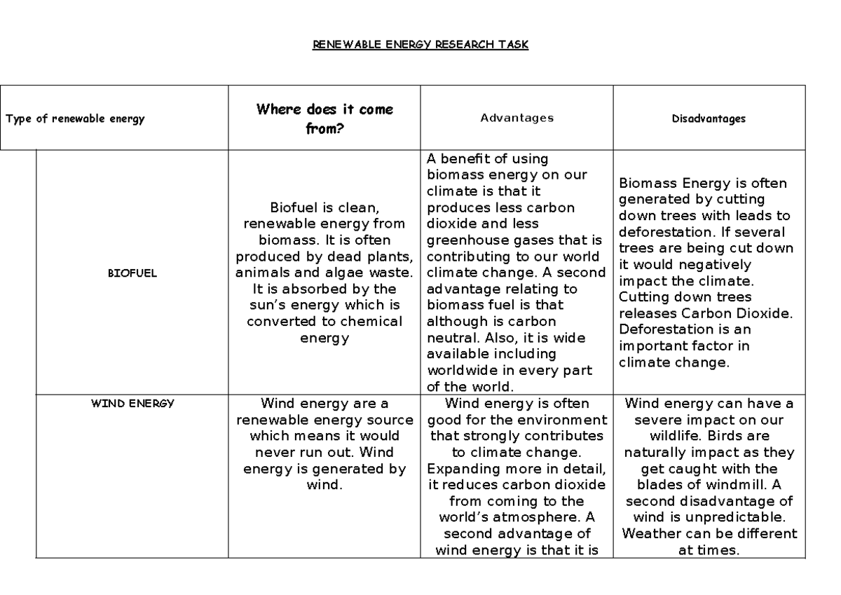 Energy Resources Completed Assignment - RENEWABLE ENERGY RESEARCH TASK ...