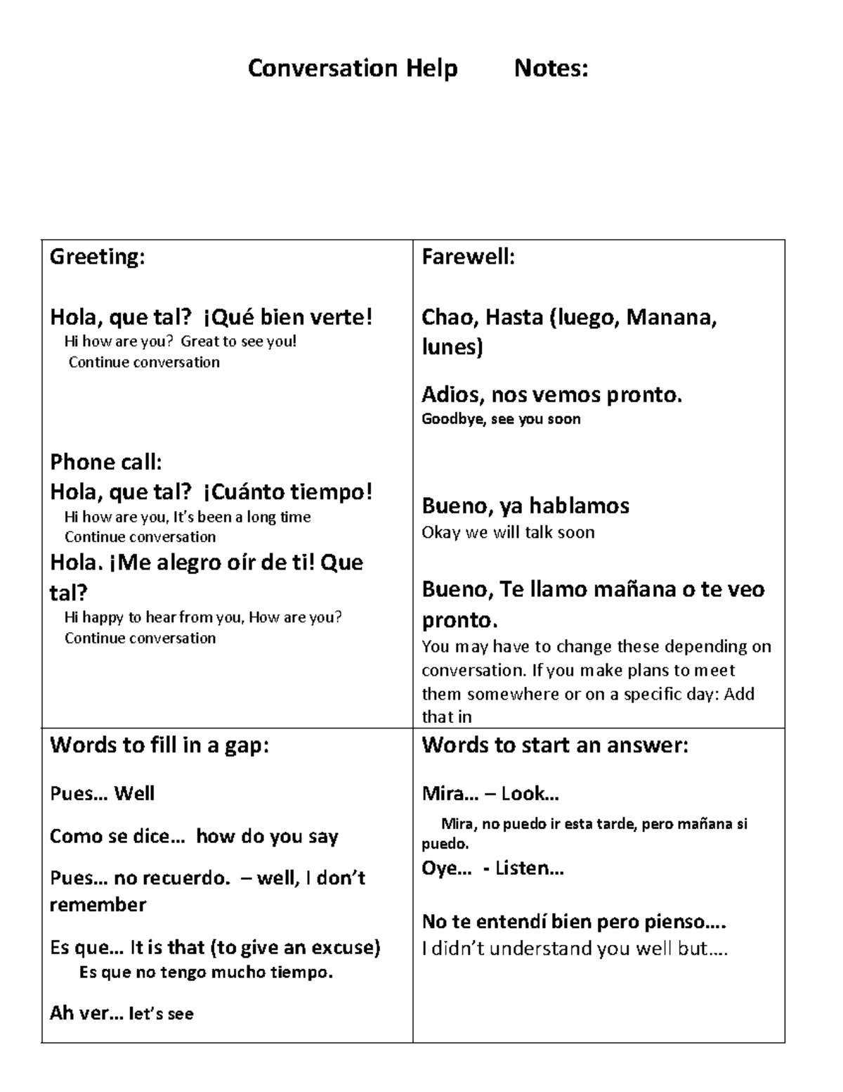 AP Spanish Review 2 - Conversation Help Notes: Greeting: Hola, que tal ...