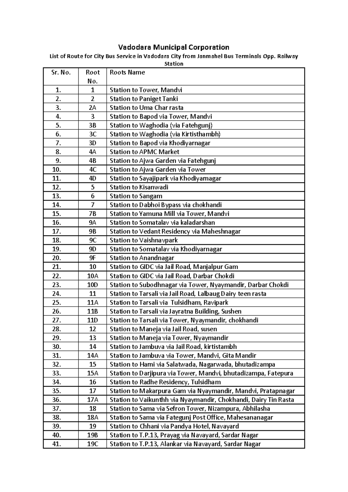 List of Route of City Bus Service in Vadodara City from Janmahal Bus ...