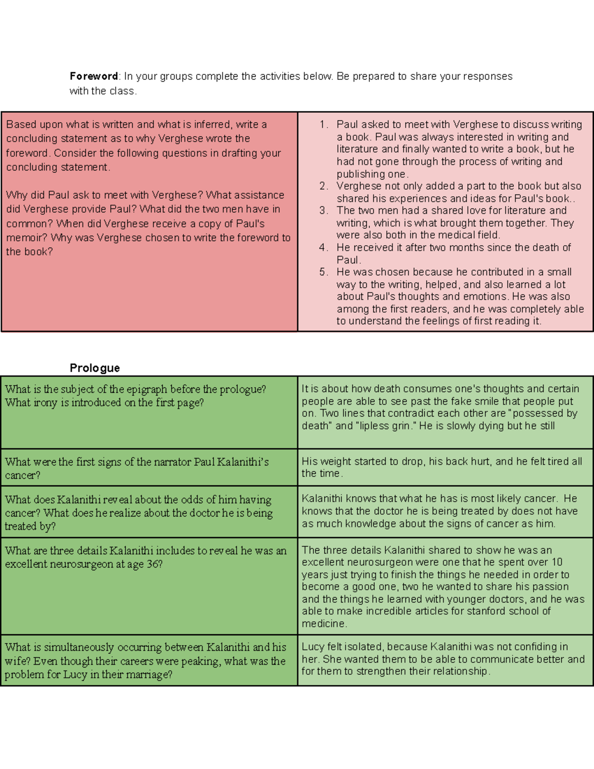 Aryana Macias - 3 7 Foreword Prologue Questions - Foreword: In your ...