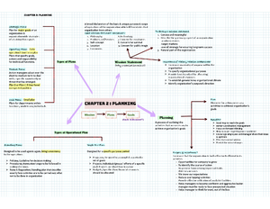 Example of Individual Assignment - fundamental of management - UiTM ...