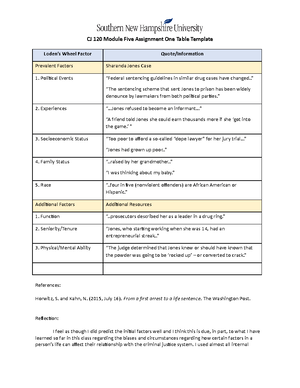 SCS285-Module Two-Milestone One - Brittany Tarto Southern New Hampshire ...