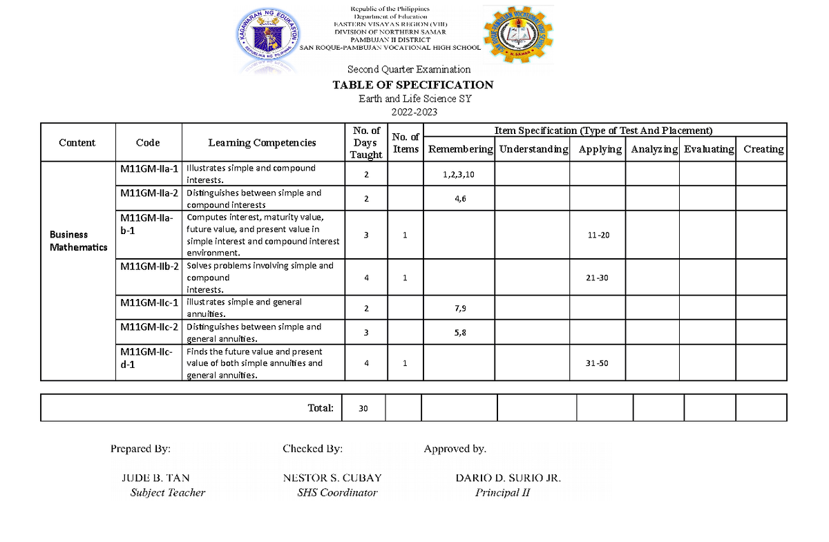 TOS General Mathematics - Second Quarter Examination TABLE OF ...