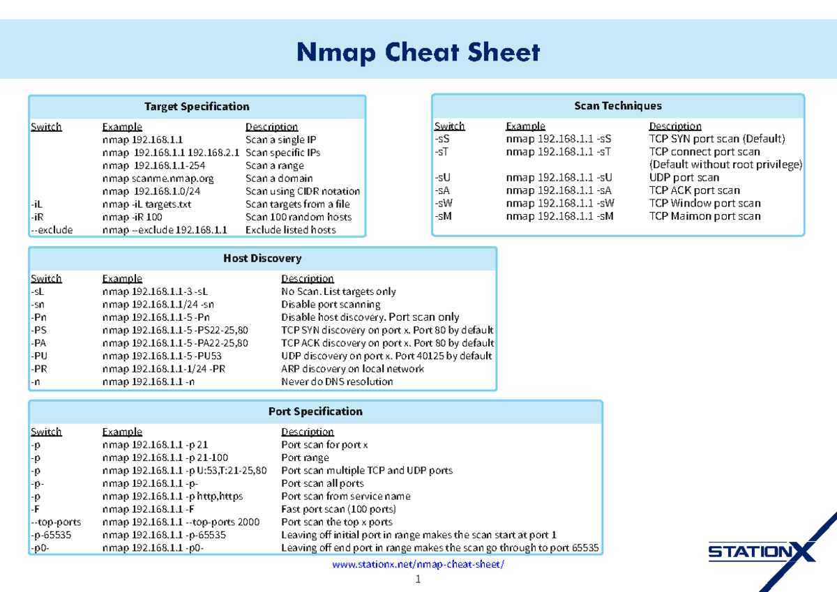 Nmap cheet sheet v7 - enjoy - Switch Example Description -sL nmap 192. ...