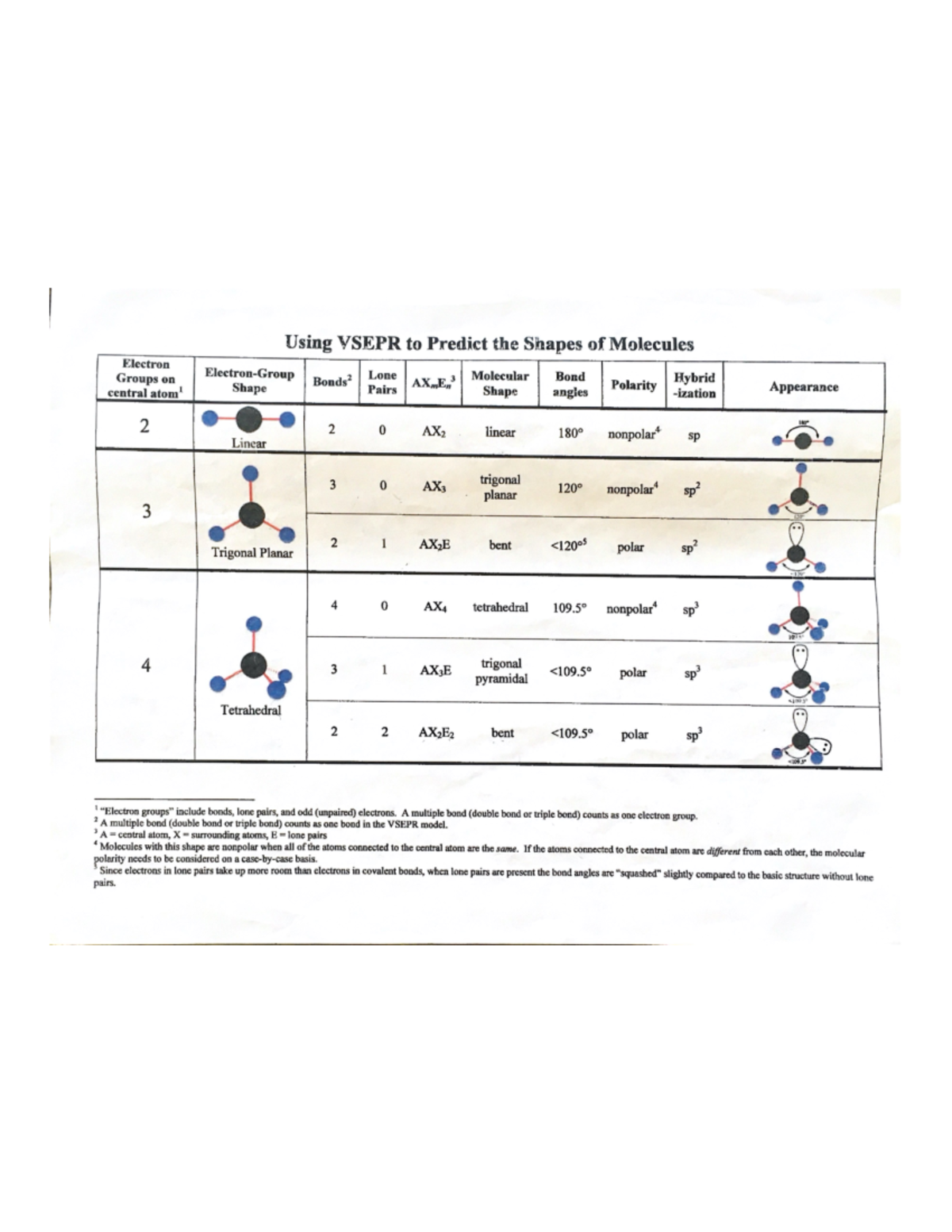 Using Vsepr to Predict the Shapes of Molecules - CHM 101 - Studocu