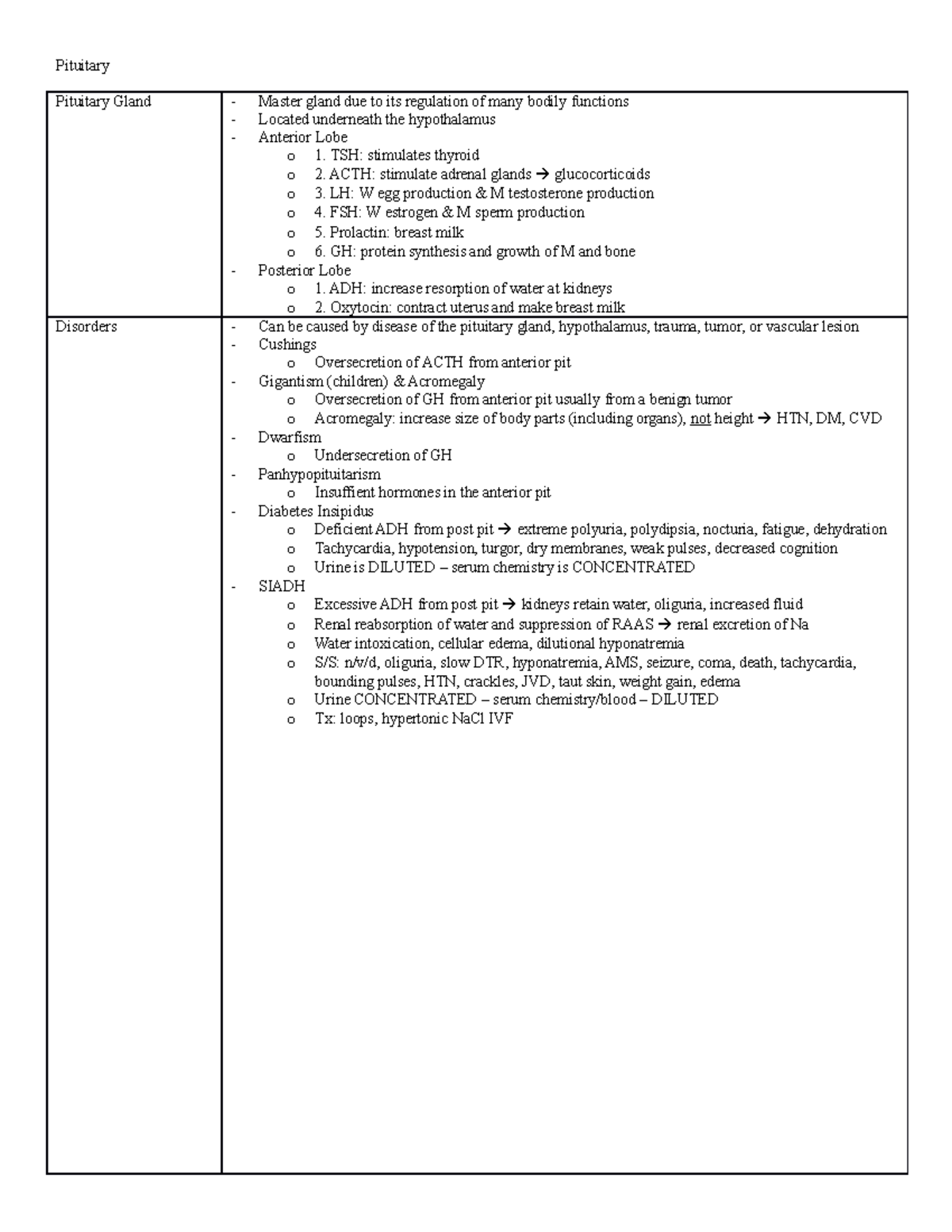Pituitary - endocrine, meds , copd, quick study sheet guides best way ...