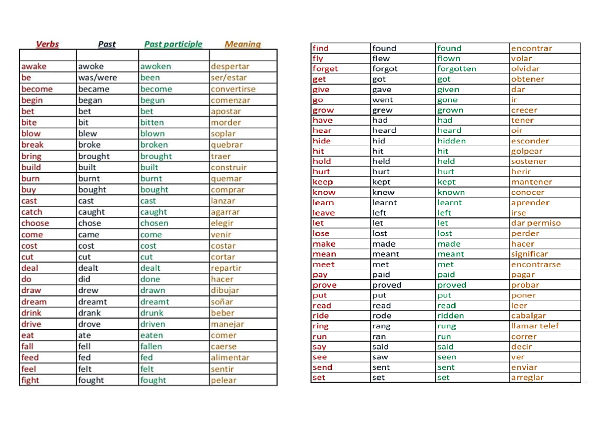Verbos - Imposible - Verbs Past Past participle Meaning find found ...