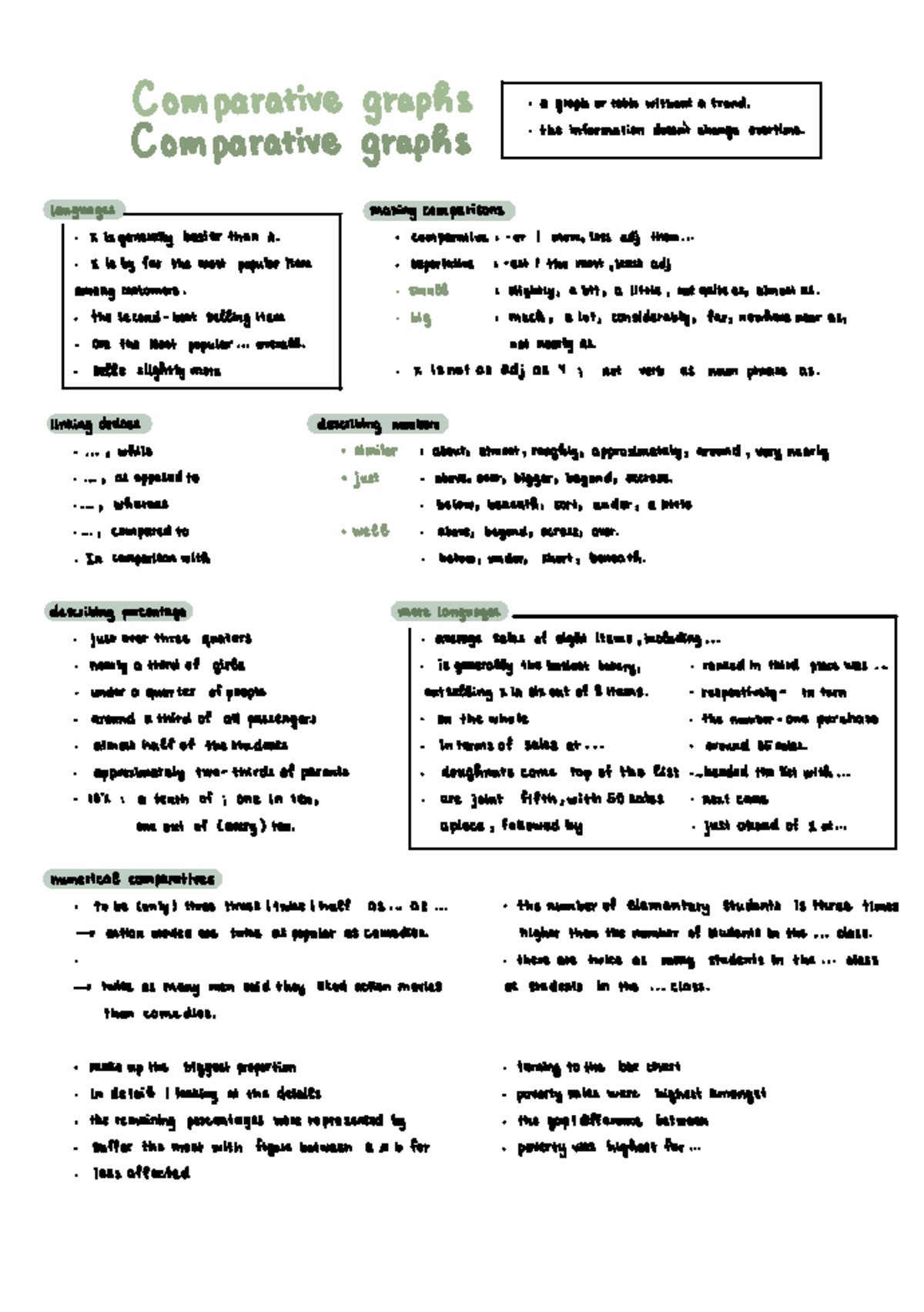 Comparative graphs - Comparative graph S a graph or tablewithoutatrend ...