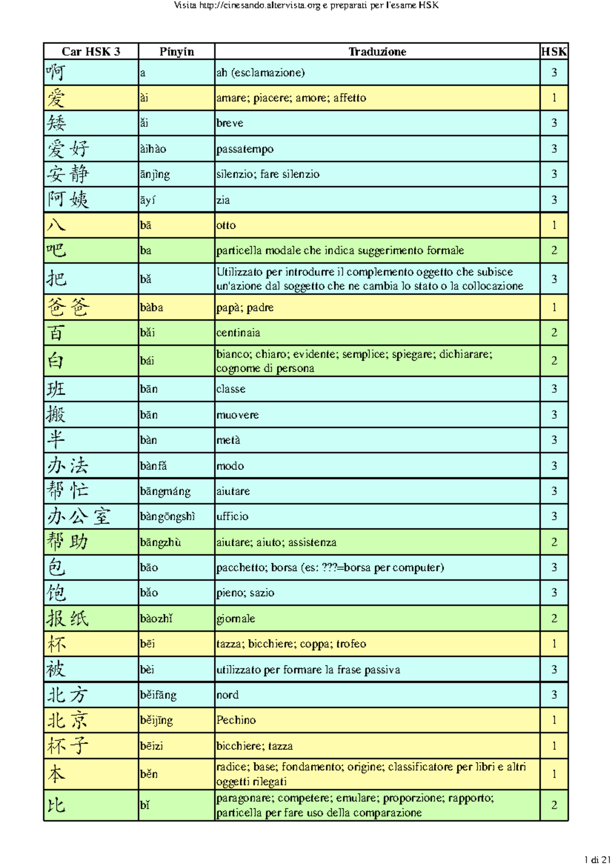 Hsk3 elenco it - Hsk 3 - Car HSK 3 Pinyin Traduzione HSK bié lasciare ...