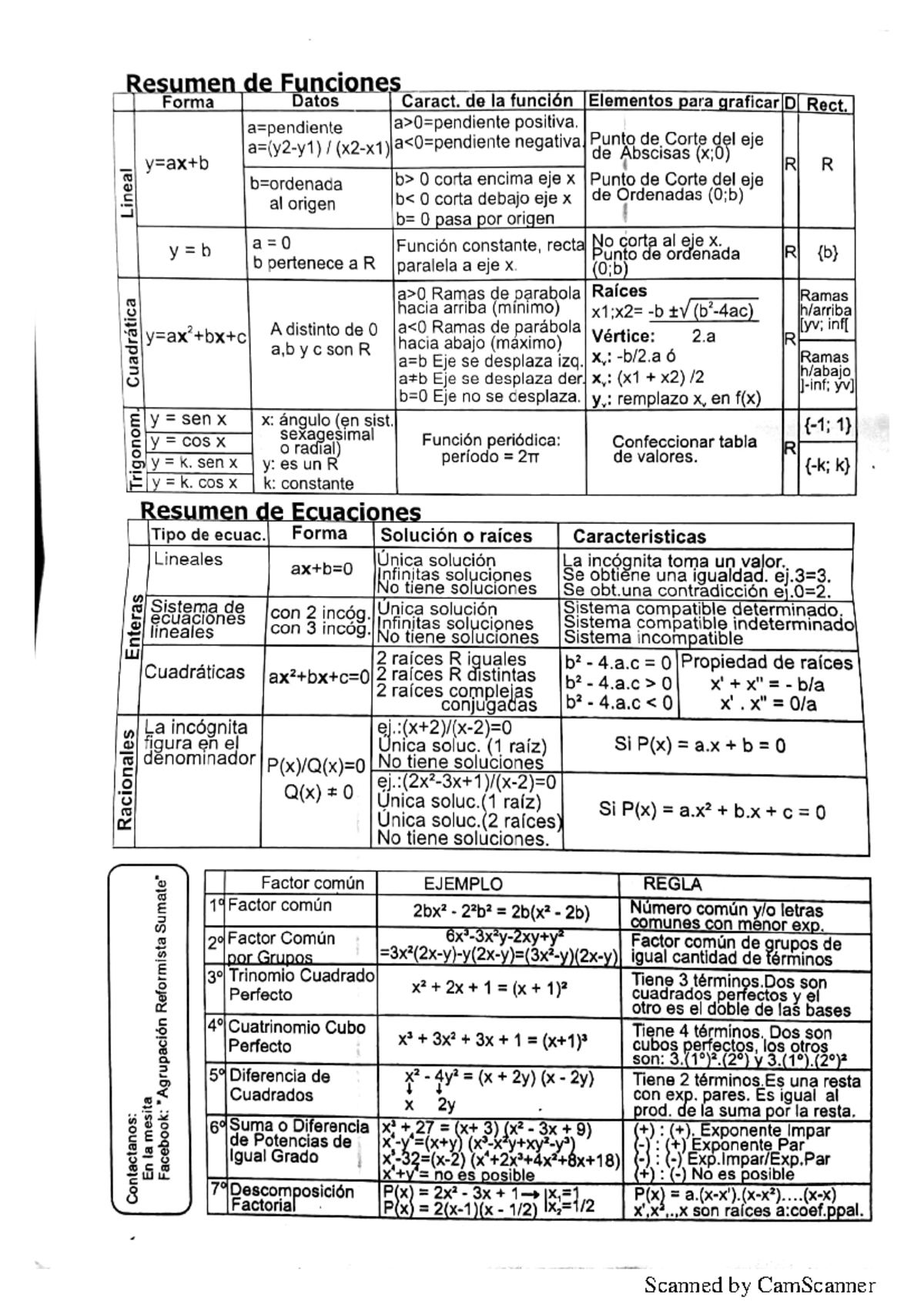 Resumen de Fórmulas - Formulas de funciones - Análisis Matemático ...