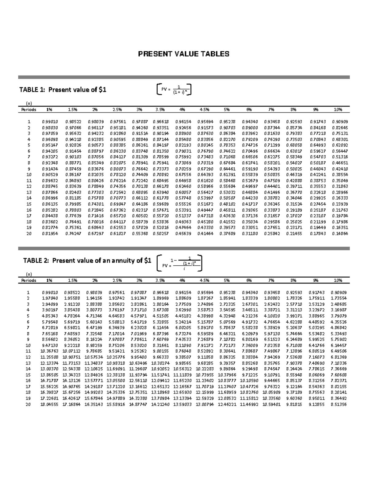 Present+Value+Tables - BUS 2257 - UWO - Studocu