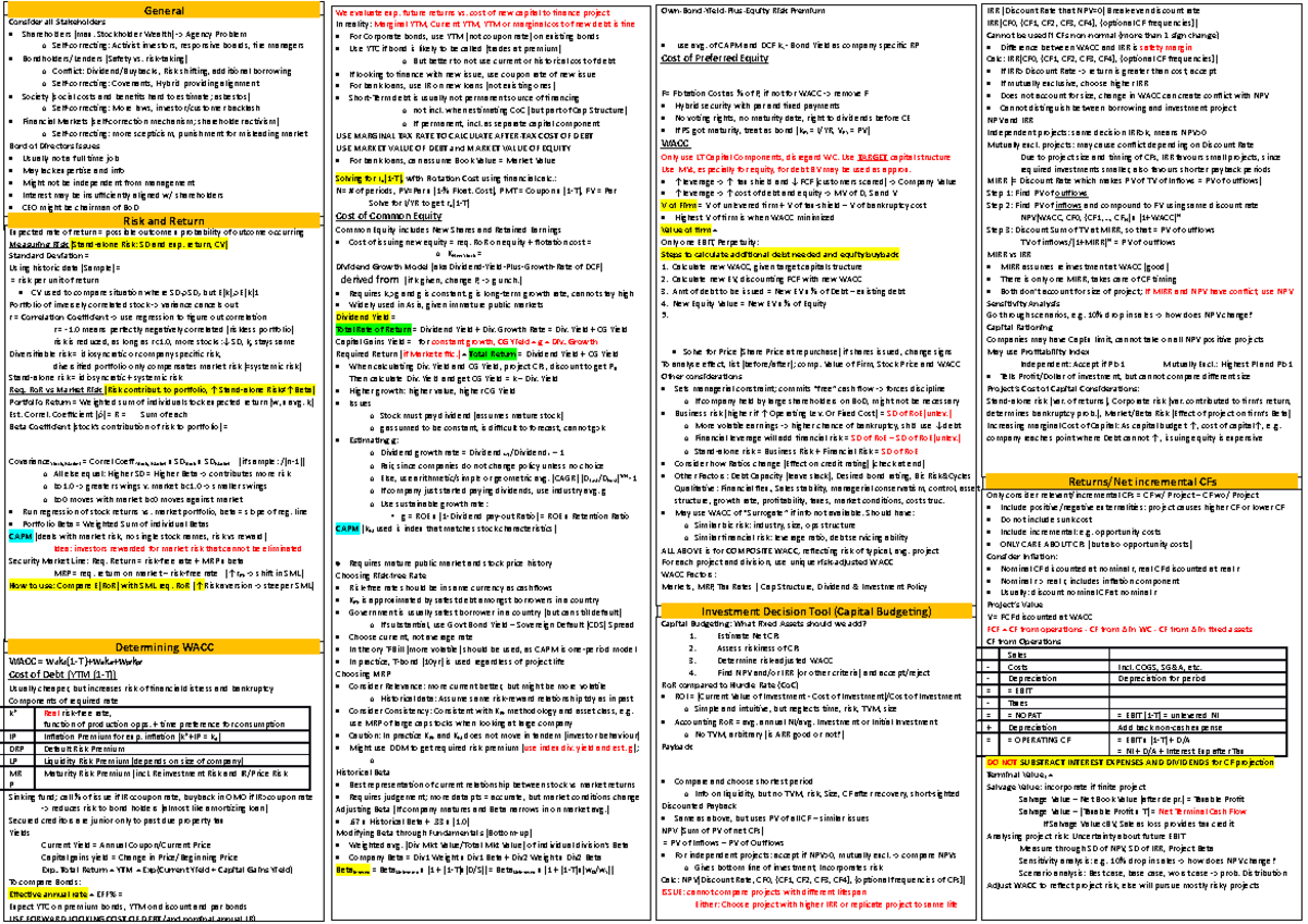Summary Sheet of entire course, used for exam - BF3201 - NTU - Studocu