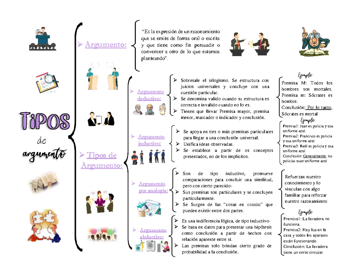 Organizador de Tipode Argumentos - de argumentoargumento Argumento: “Es ...