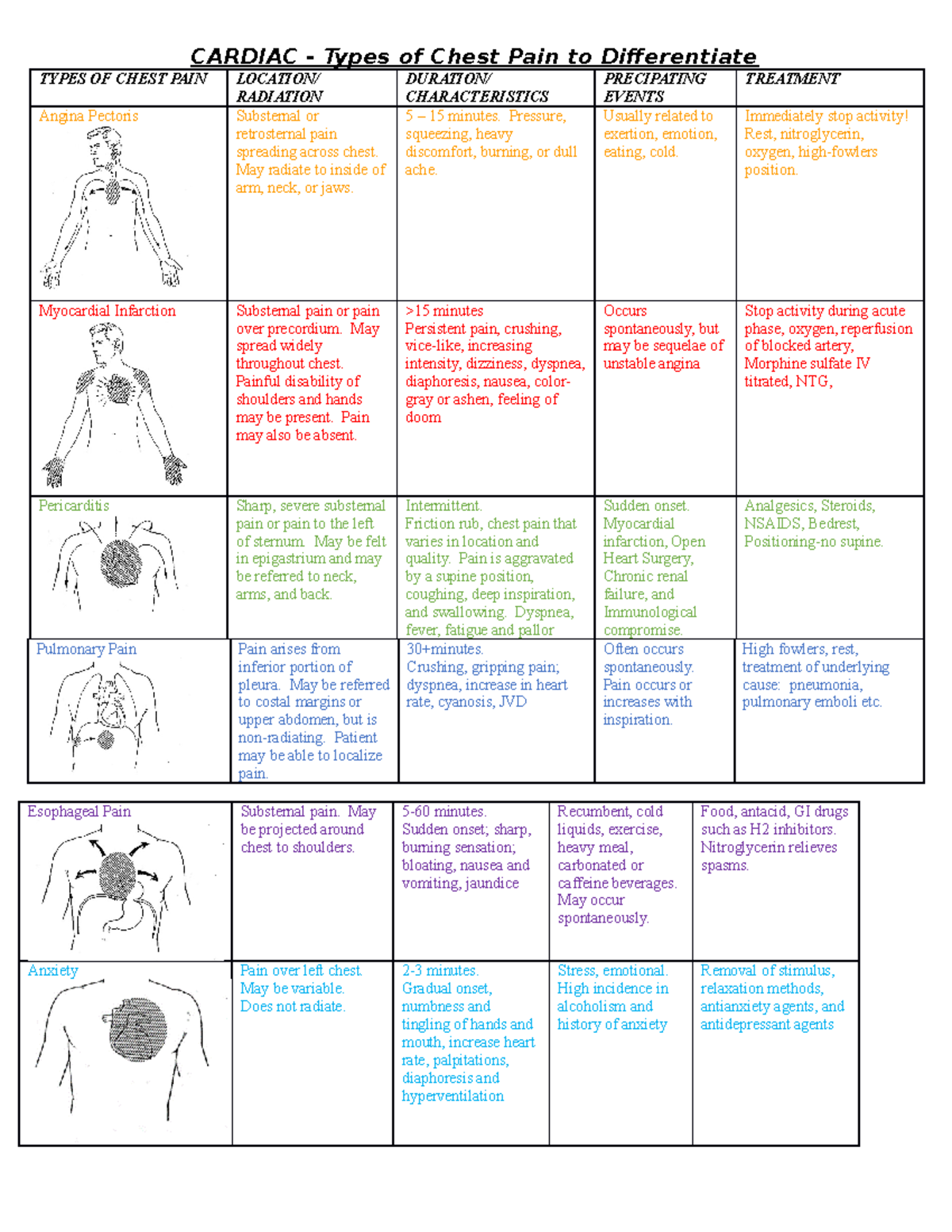 Types Of Chest Pain Nhs At Margaret Kyzer Blog