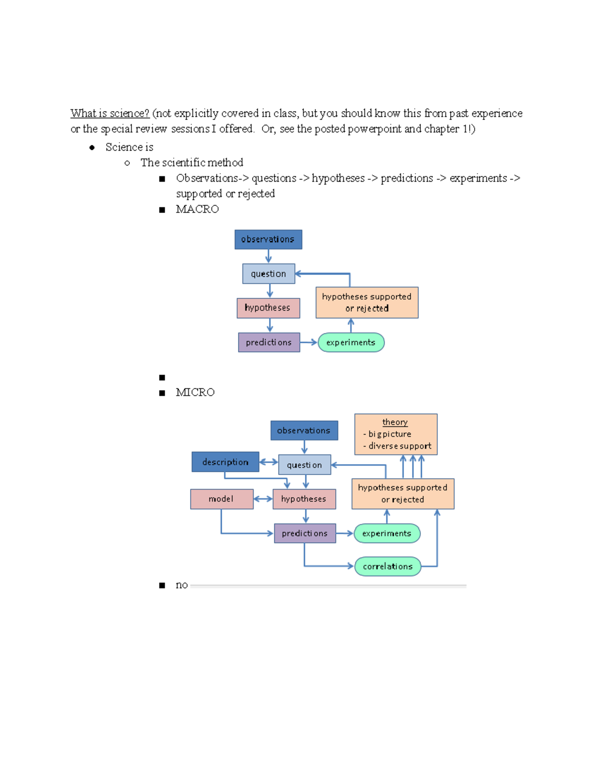 General Biology 2, BSC 2011 - What is science? (not explicitly covered ...