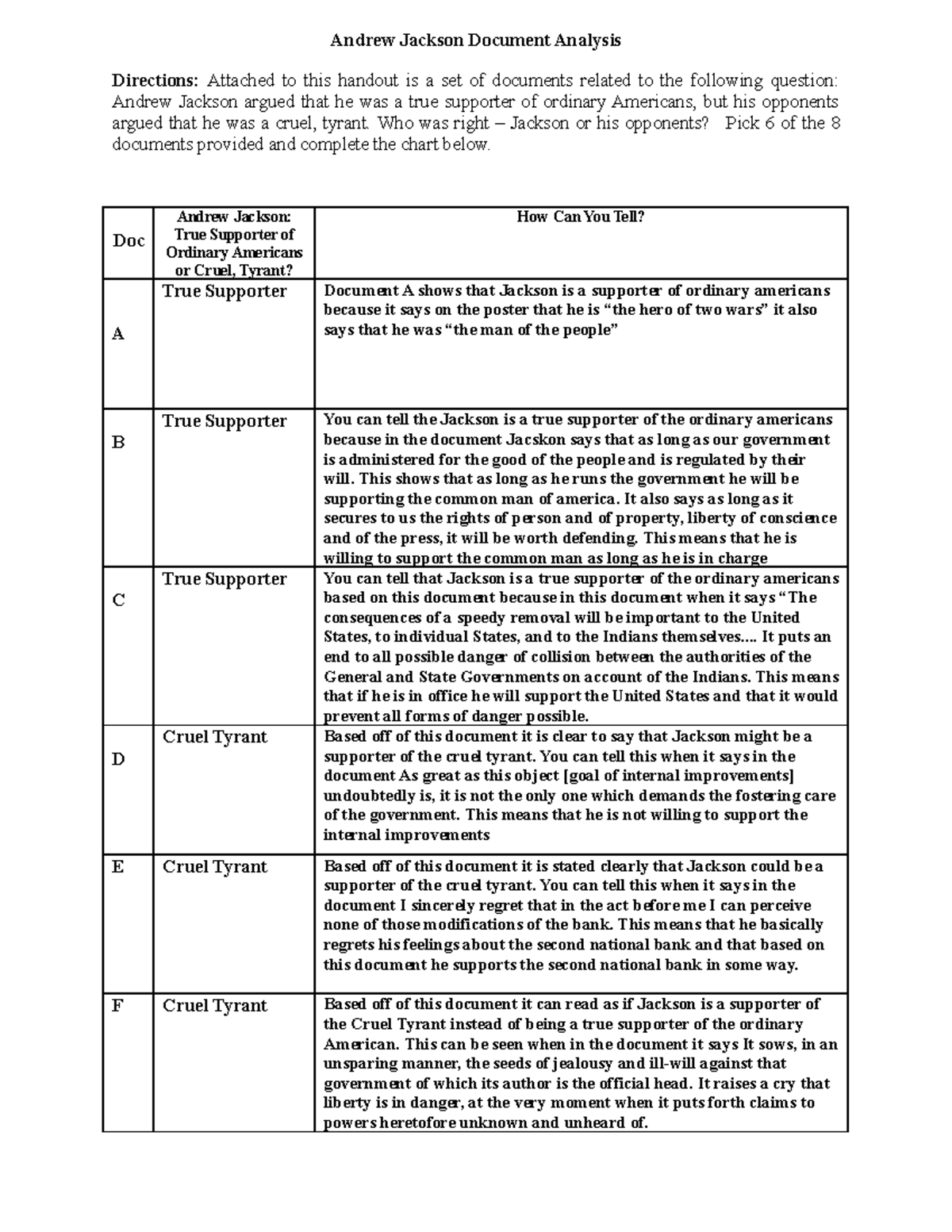 Copy of andew-jackson-document-analysis - Andrew Jackson Document ...