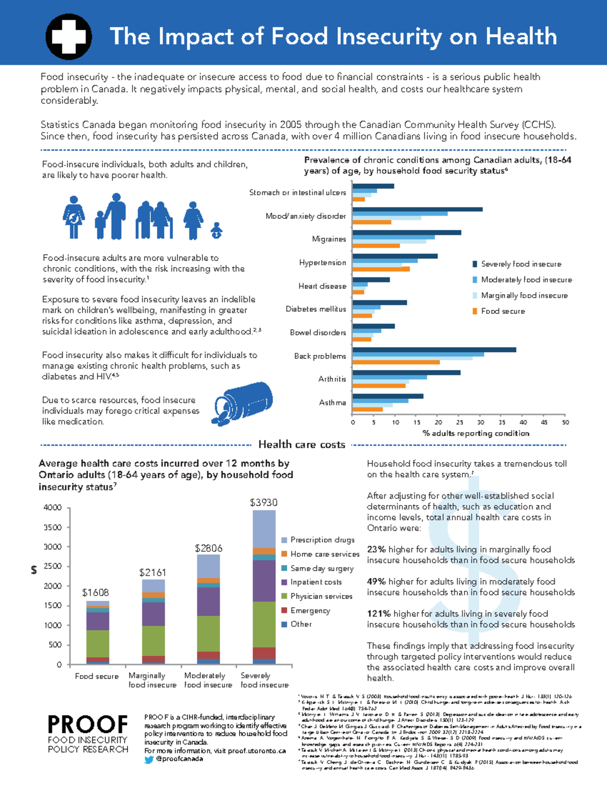 Health-impact-factsheet - $ ####### Food-insecure individuals, both ...