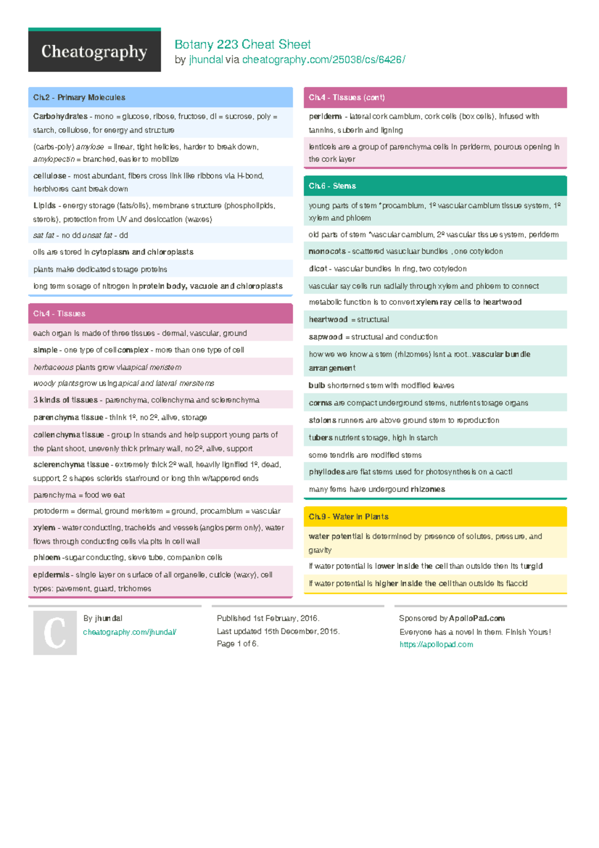Botany Lecture NOtes - by jhundal via cheatography/25038/cs/6426/ Ch ...