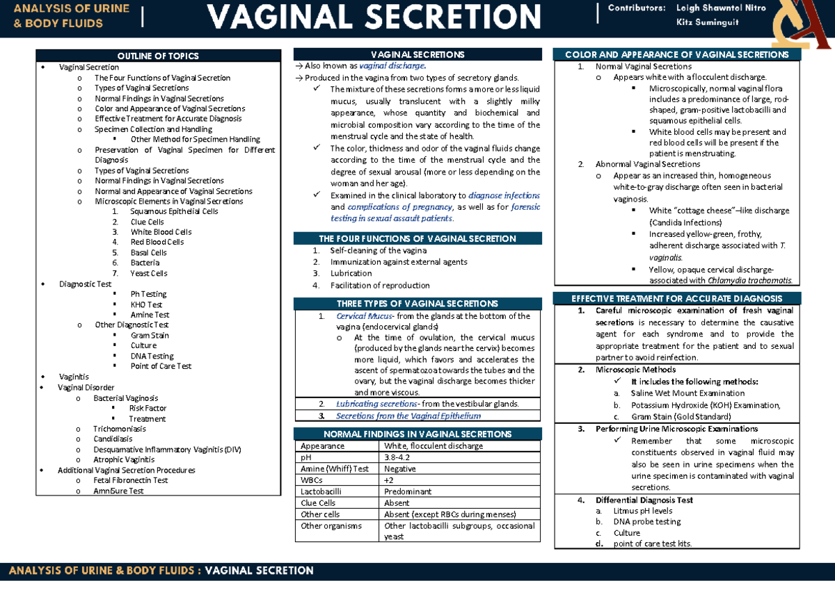 Vaginal Secretion Outline) - OUTLINE OF TOPICS Vaginal Secretion o The ...