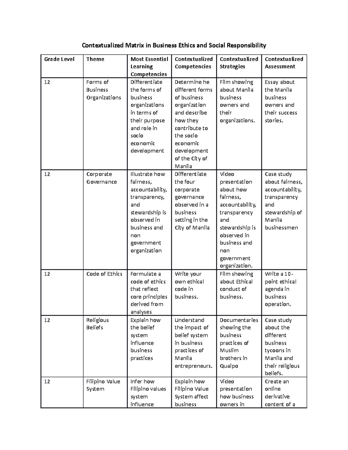 Contextualized Matrix IN Business Ethics AND Social Responsibility - Contextualized Matrix in ...