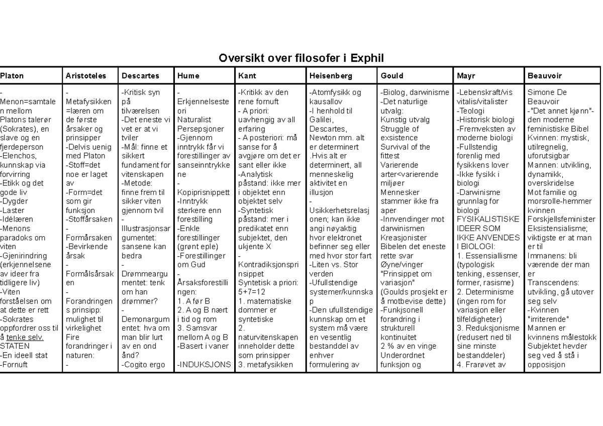 Exphil; oversikt filosofer - Oversikt over filosofer i Exphil Platon ...